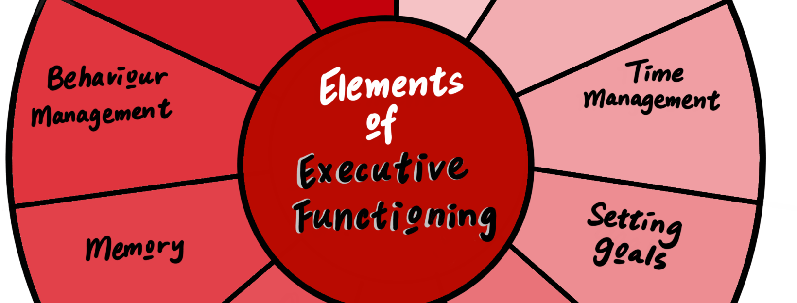 Understanding Executive Functioning Skills: A Pathway to Overall ...