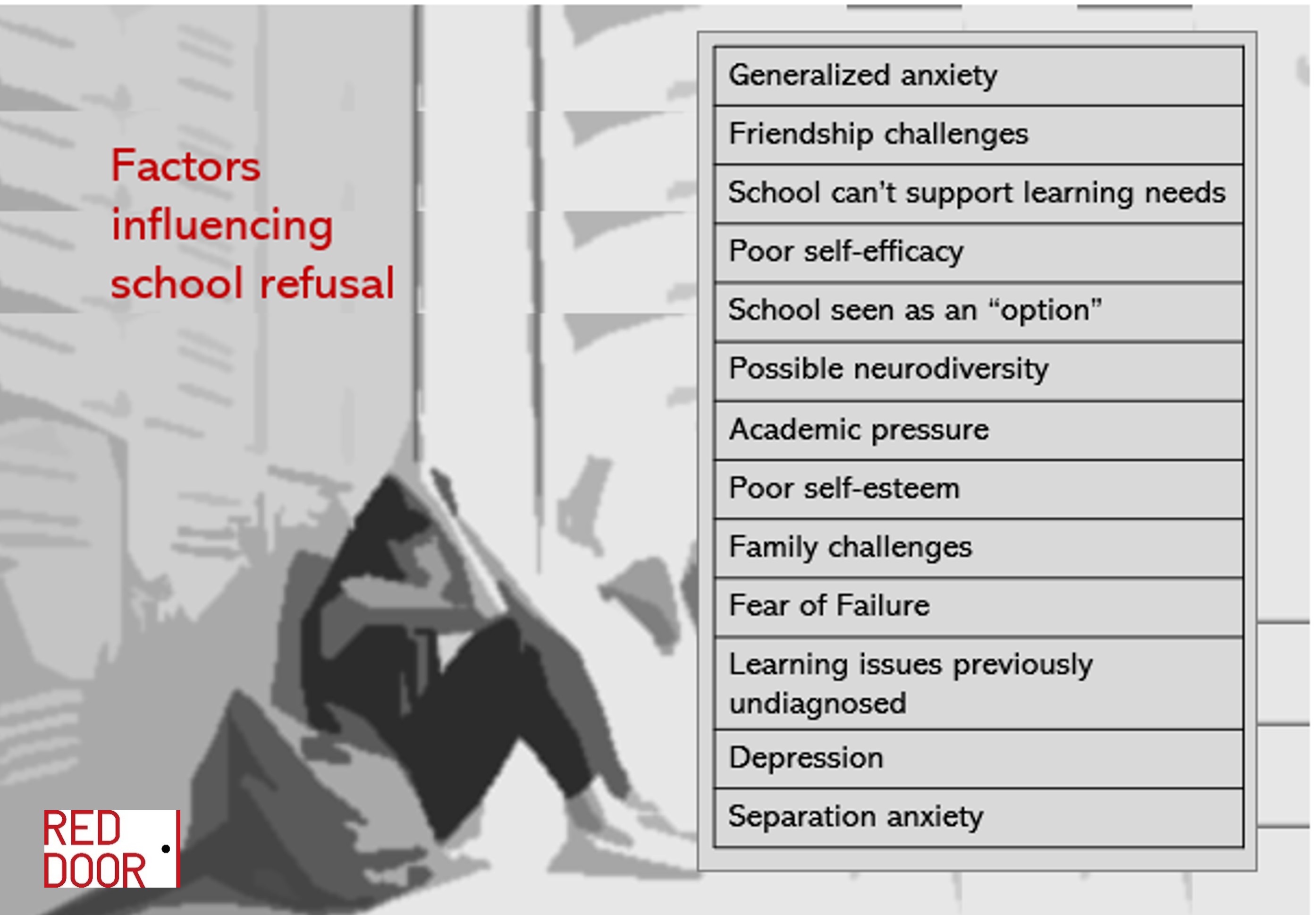 Understanding school refusal – Start your Red Door Journey